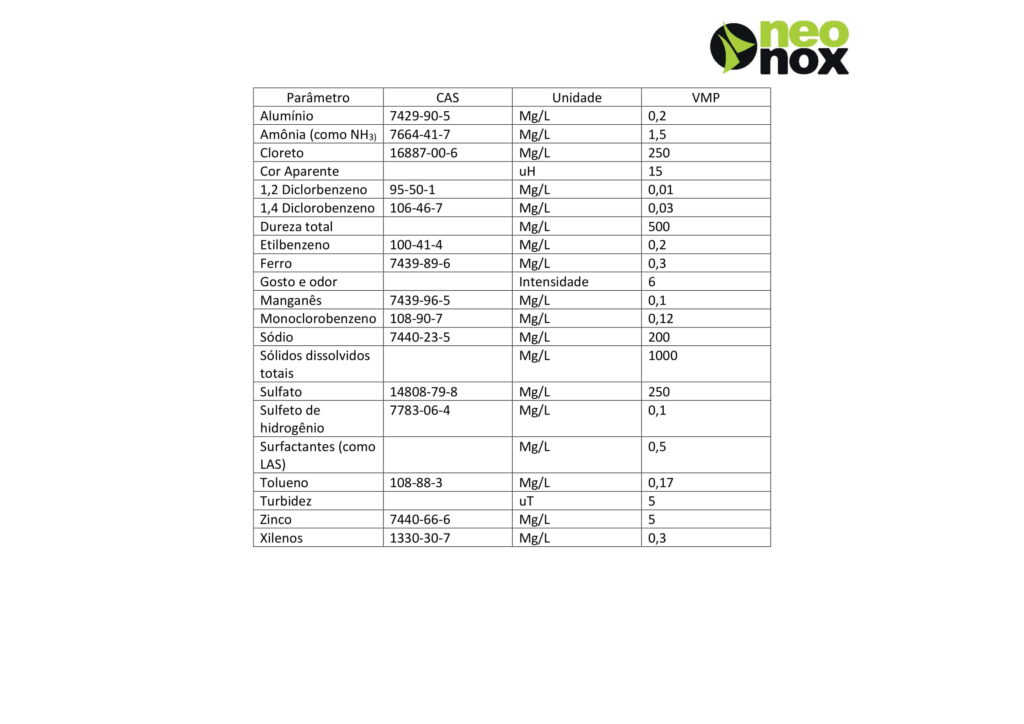Informações técnicas | Neonox - Química de Precisão